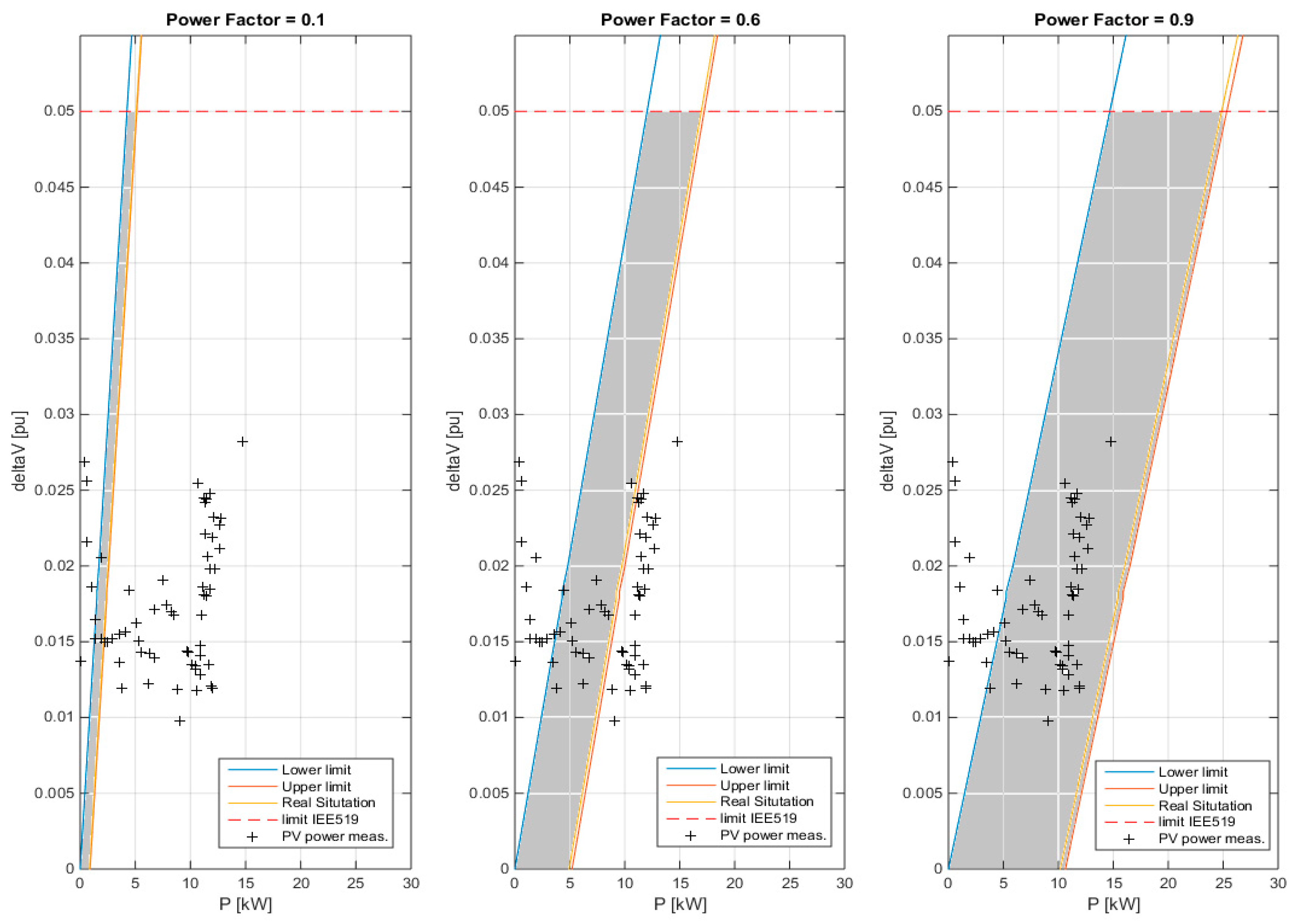 PV Hosting Capacity Dependence on Harmonic Voltage Distortion in Low-Voltage Grids: Model ...