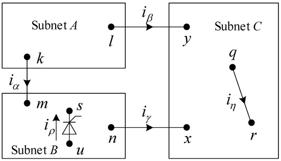 Multi-Rate and Parallel Electromagnetic Transient Simulation Considering Nonlinear ...