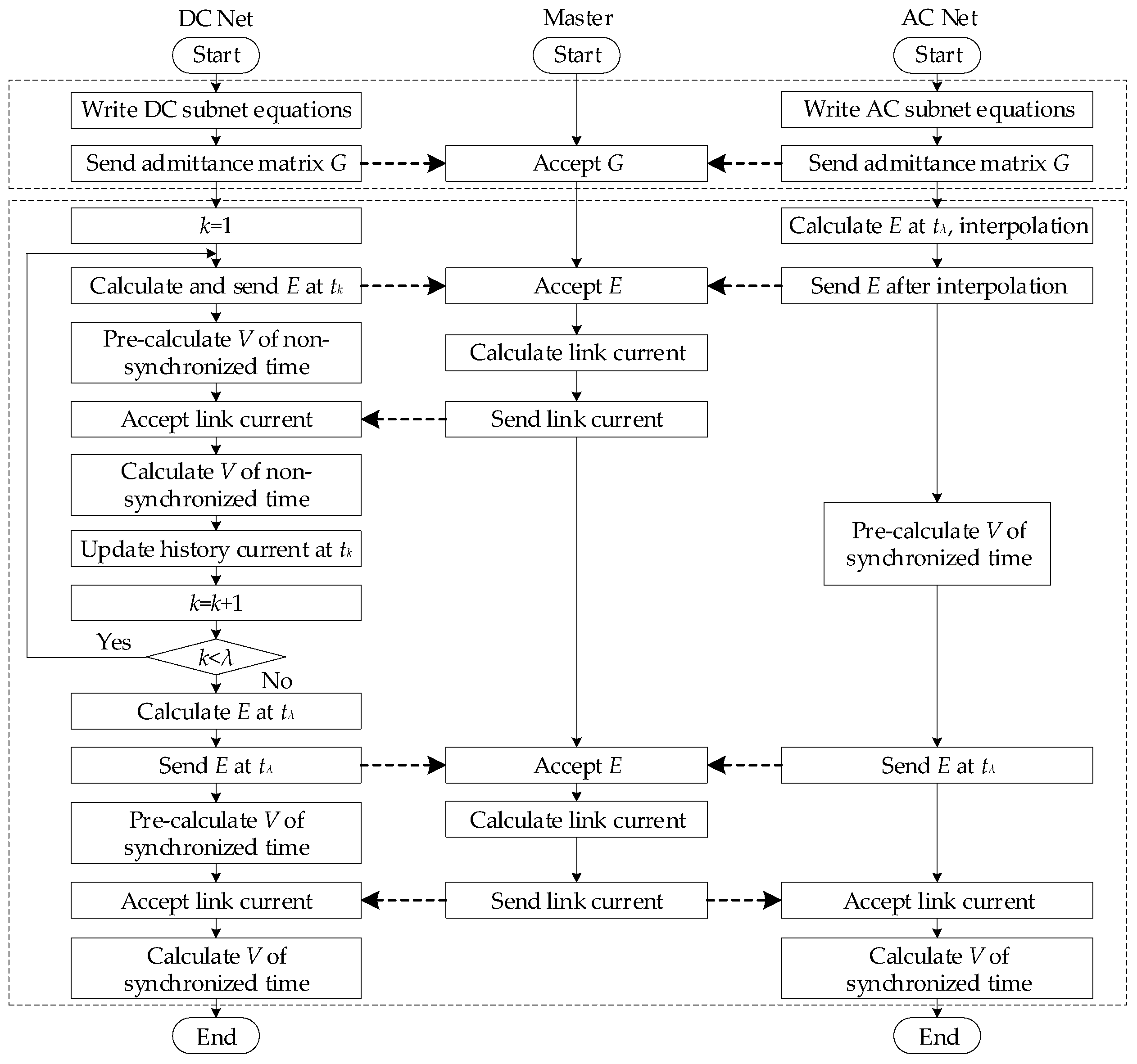 Multi-Rate and Parallel Electromagnetic Transient Simulation Considering Nonlinear ...