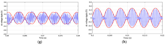 Analysis of dc-Link Voltage Switching Ripple in Three-Phase PWM Inverters