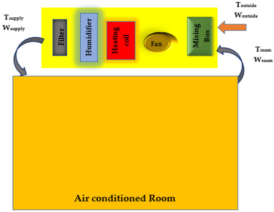 Review of Control Techniques for HVAC Systems—Nonlinearity Approaches Based on Fuzzy Cognitive Maps