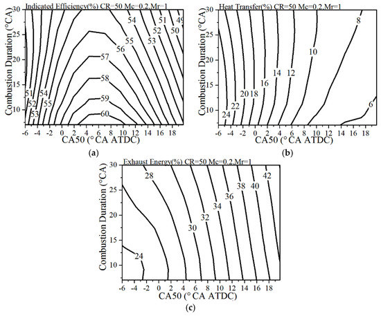 Investigation on the Potential of High Efficiency for Internal ...