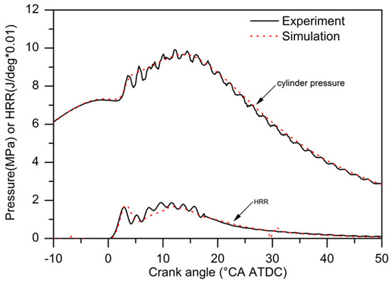 Numerical Investigation on Effects of Assigned EGR Stratification on a ...