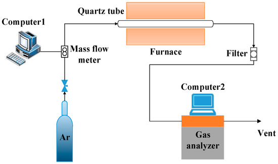 Energies | Free Full-Text | Release Mechanism of Fuel-N into NOx and ...