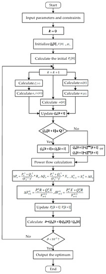 Energies | Free Full-Text | Reactive Power Optimization for ...
