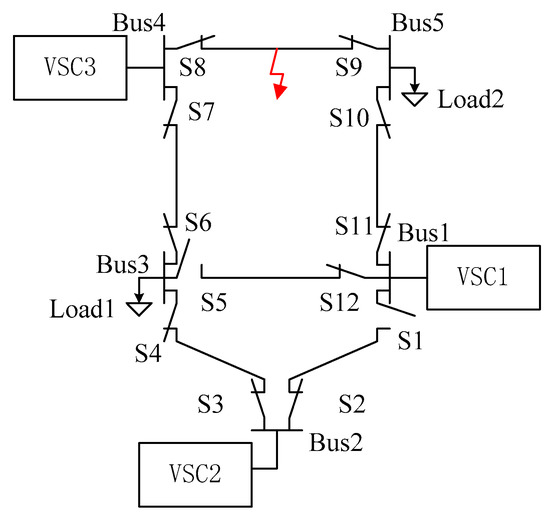 Line-to-Line Fault Analysis and Location in a VSC-Based Low-Voltage DC Distribution Network