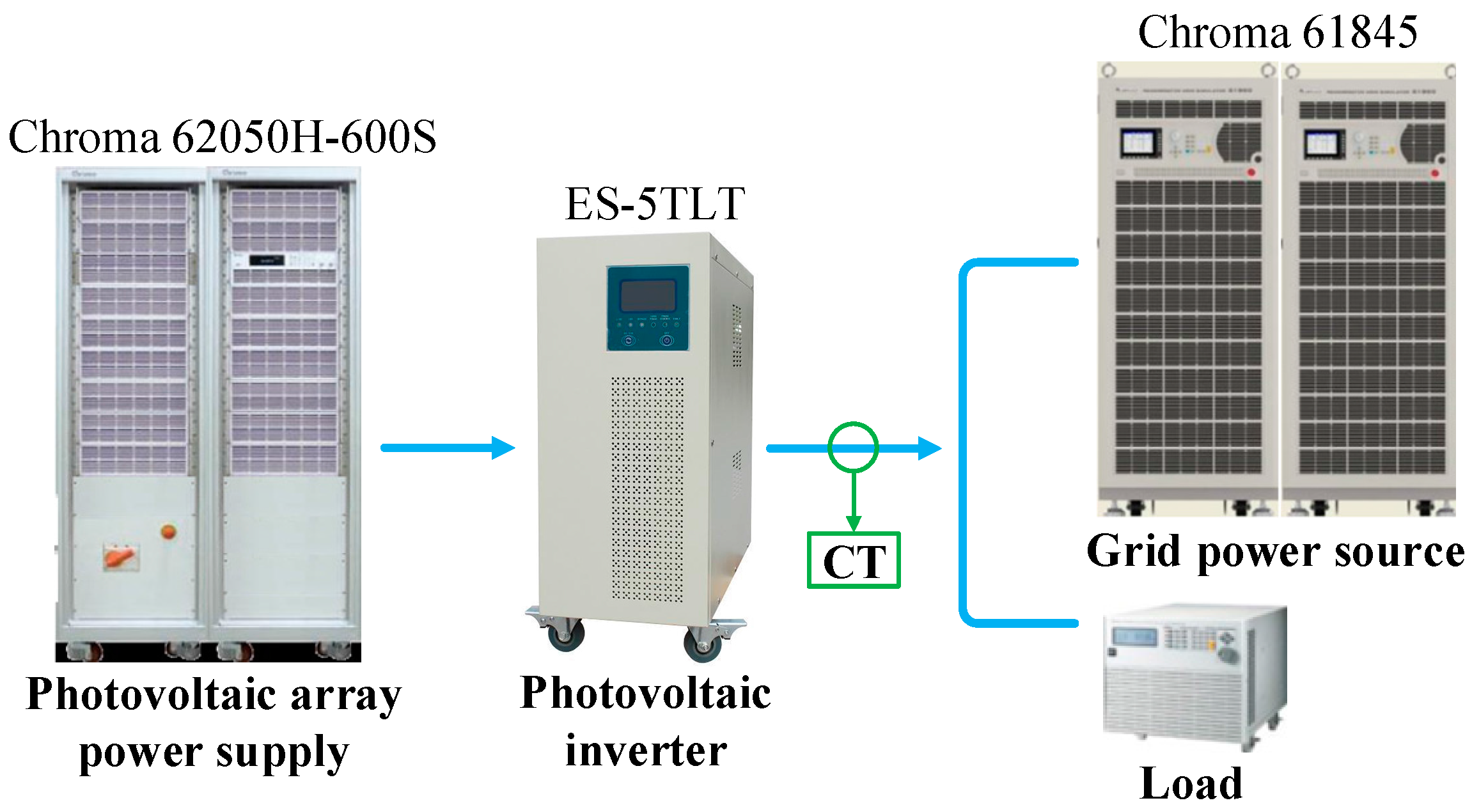 Three-Phase Short-Circuit Current Calculation of Power Systems with ...