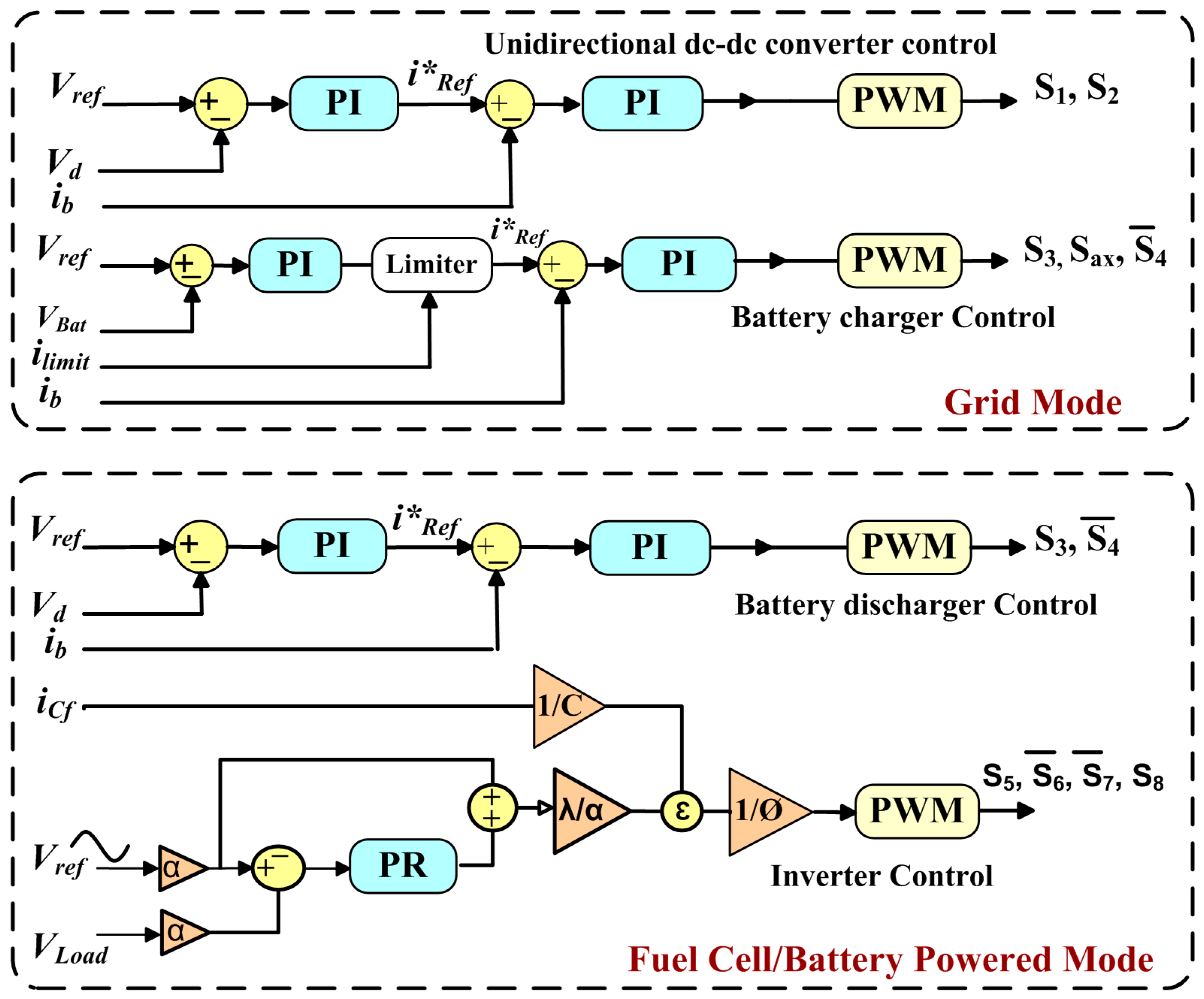 Line-Interactive Transformerless Uninterruptible Power Supply (UPS ...