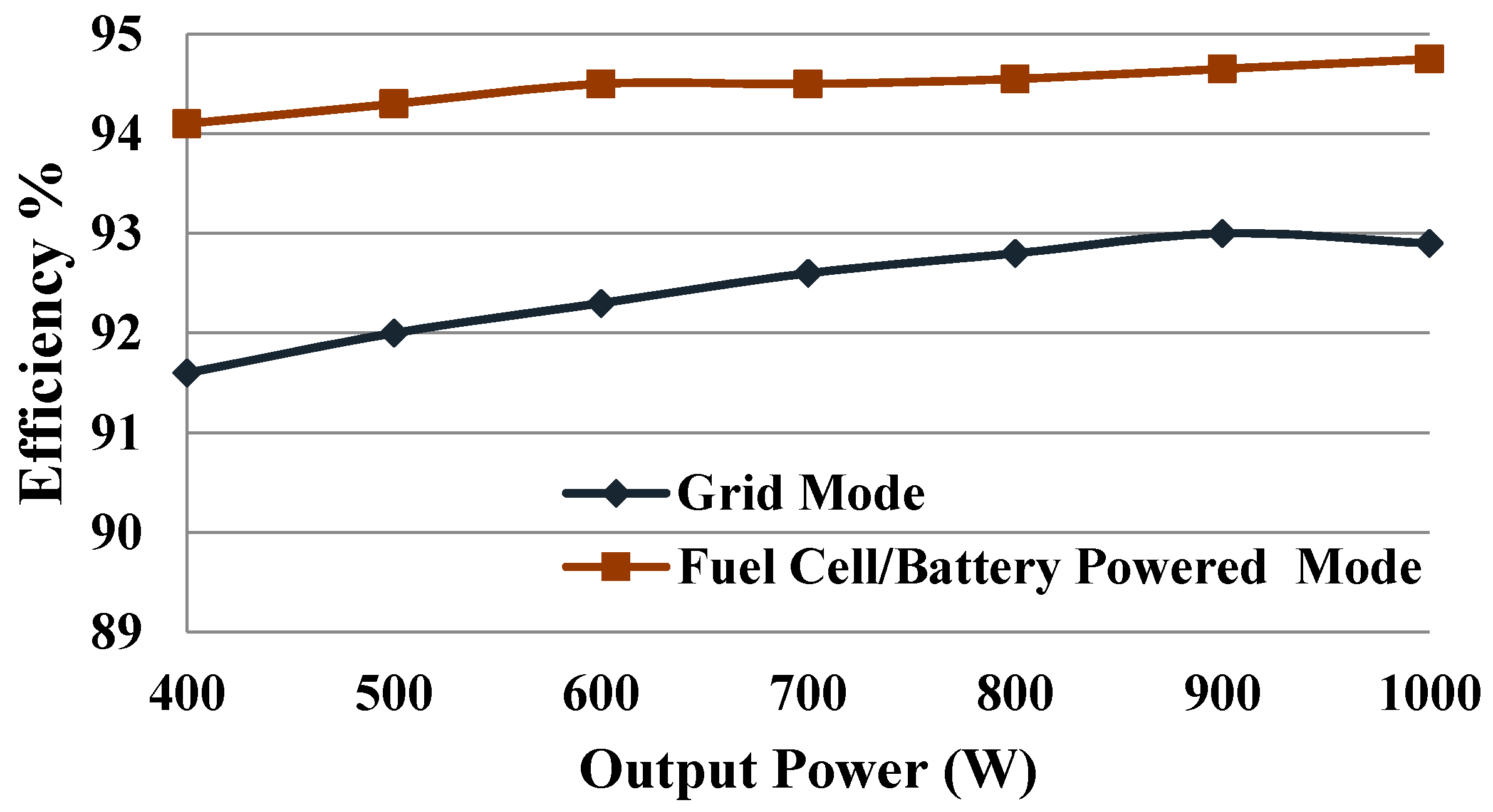 Line-Interactive Transformerless Uninterruptible Power Supply (UPS ...