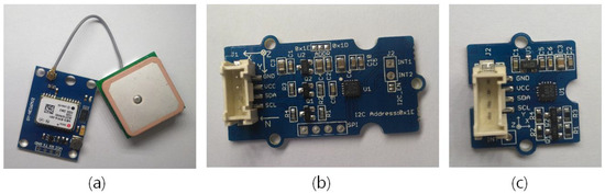 Review of Wearable Device Technology and Its Applications to the Mining ...