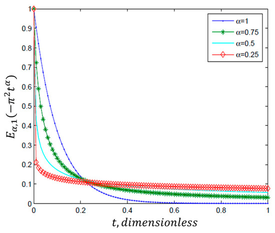 Energies | Free Full-Text | Methods of Decline Curve Analysis for Shale ...