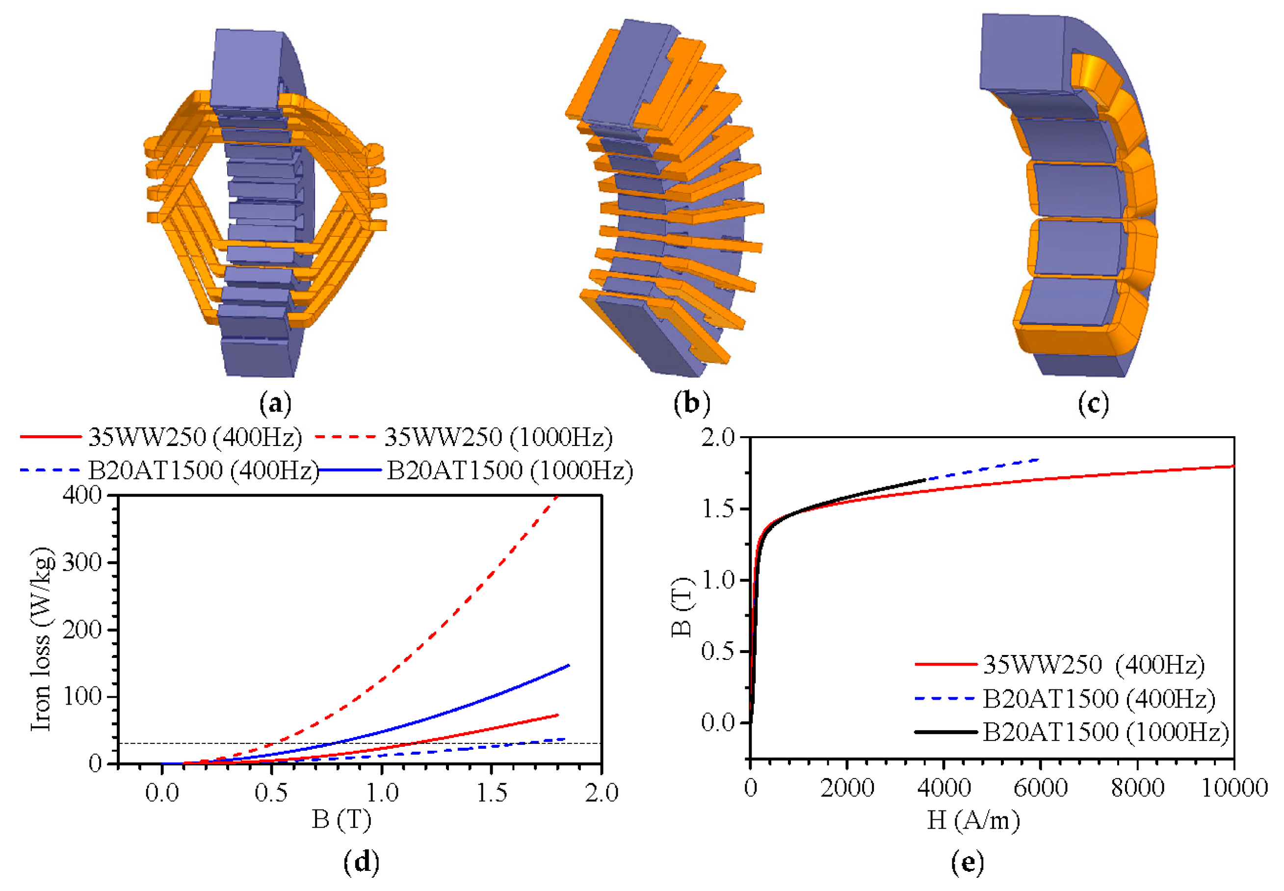 Ysis And Design Of Surface Permanent Magnet Synchronous Motor And ... Ysis And Design Of Surface Permanent Magnet Synchronous Motor And ...