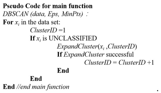 Energies | Free Full-Text | Automatic Identification of Fractures Using ...
