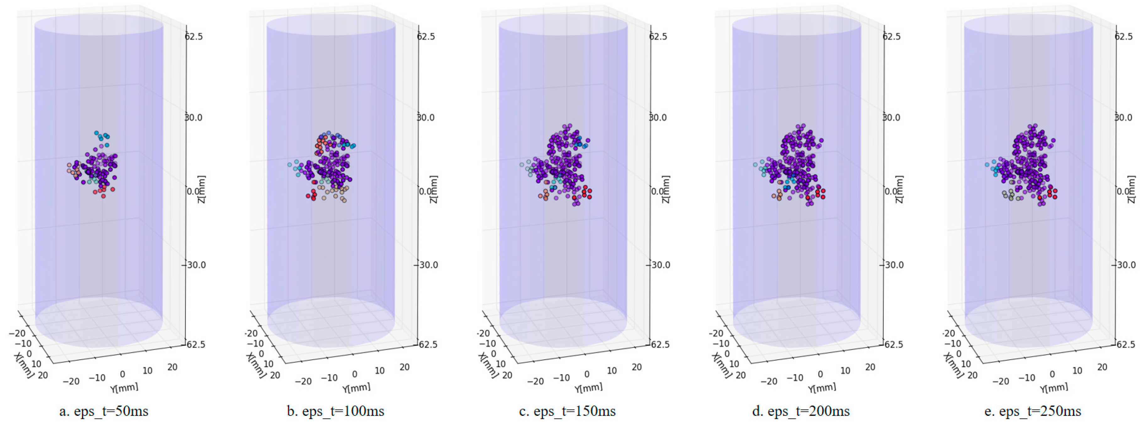 Automatic Identification Of Fractures Using A Density Based Clustering Algorithm With Time 9565