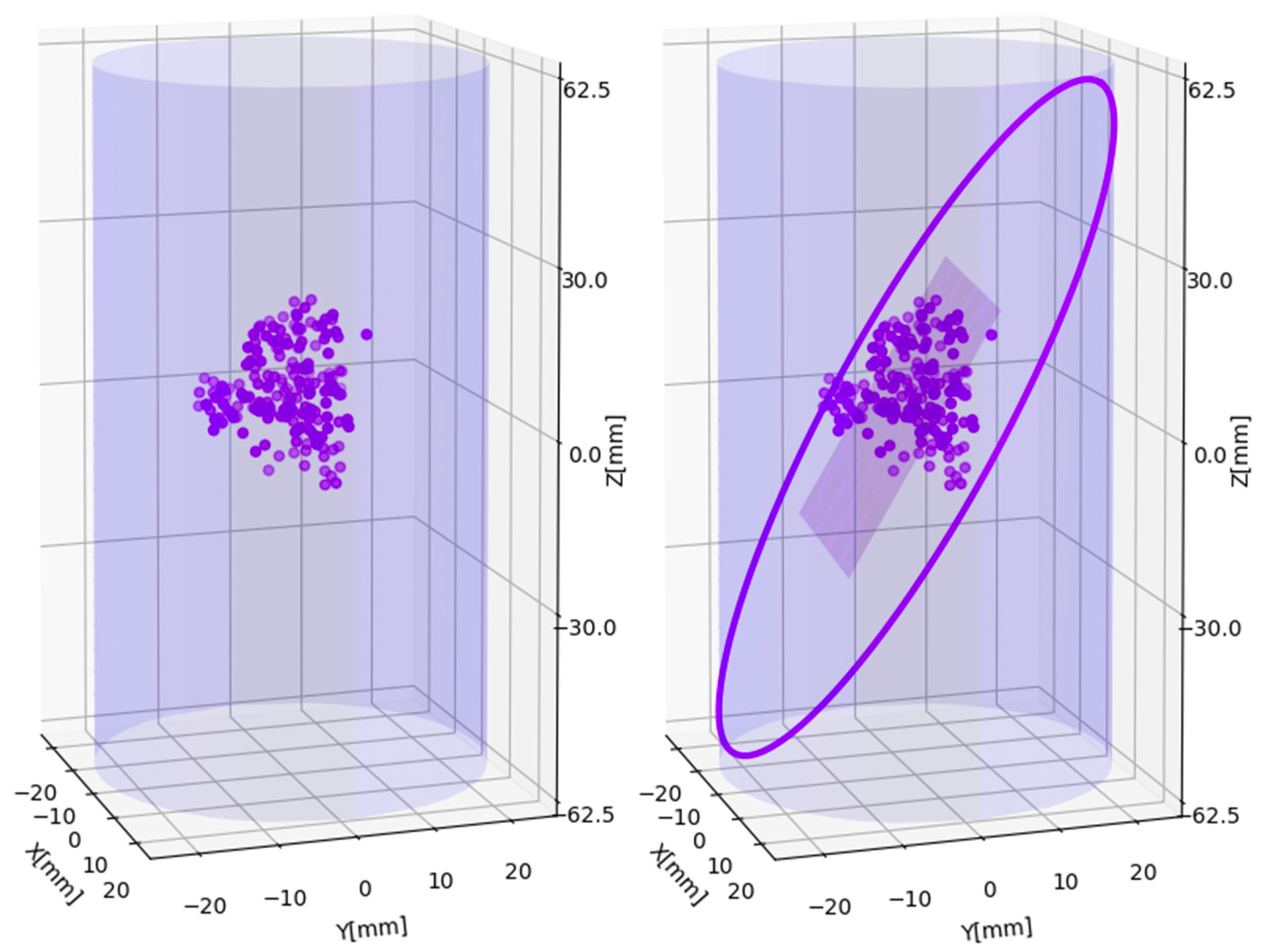 Automatic Identification of Fractures Using a Density-Based Clustering Algorithm with Time ...