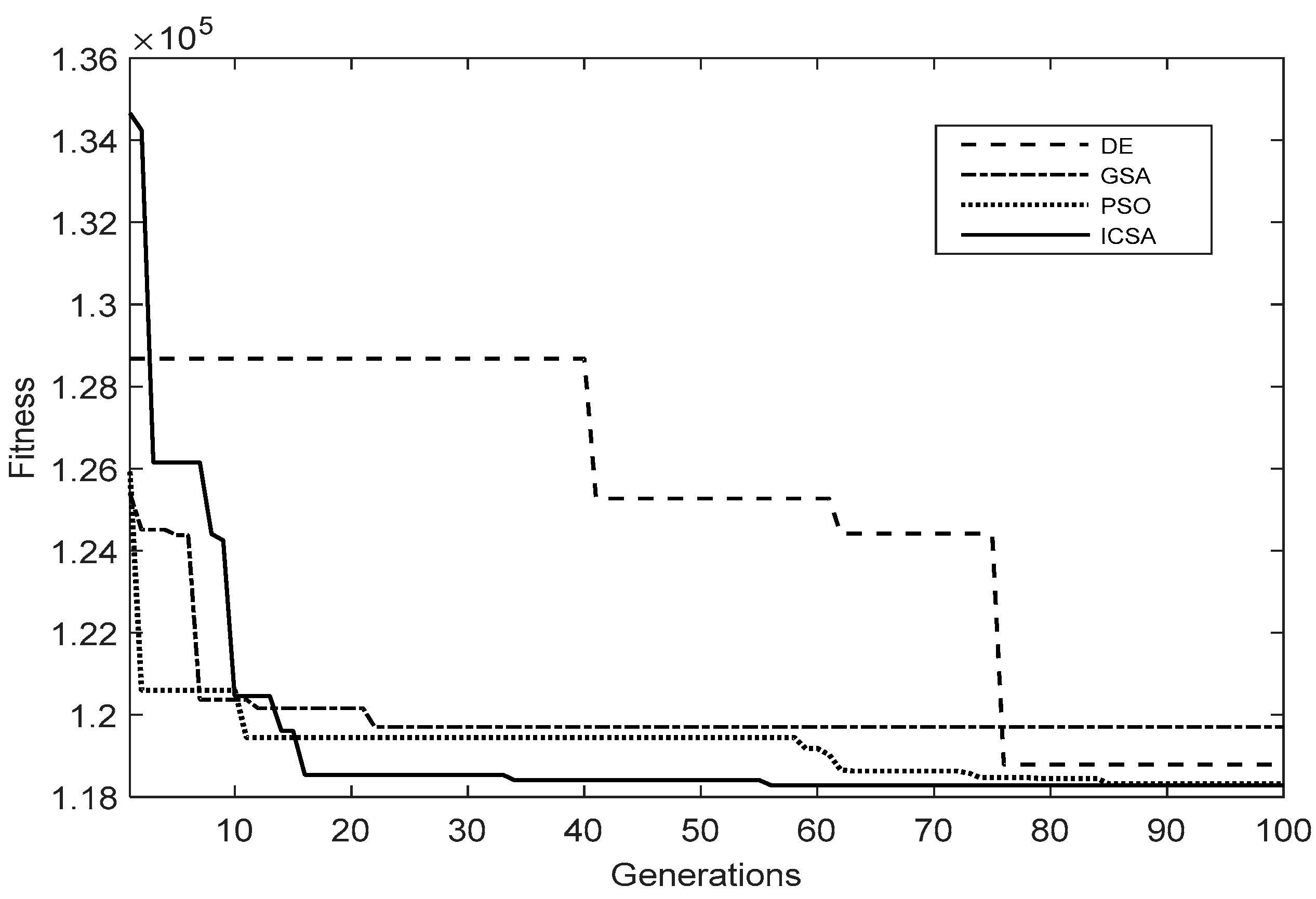 An Improved Crow Search Algorithm Applied to Energy Problems