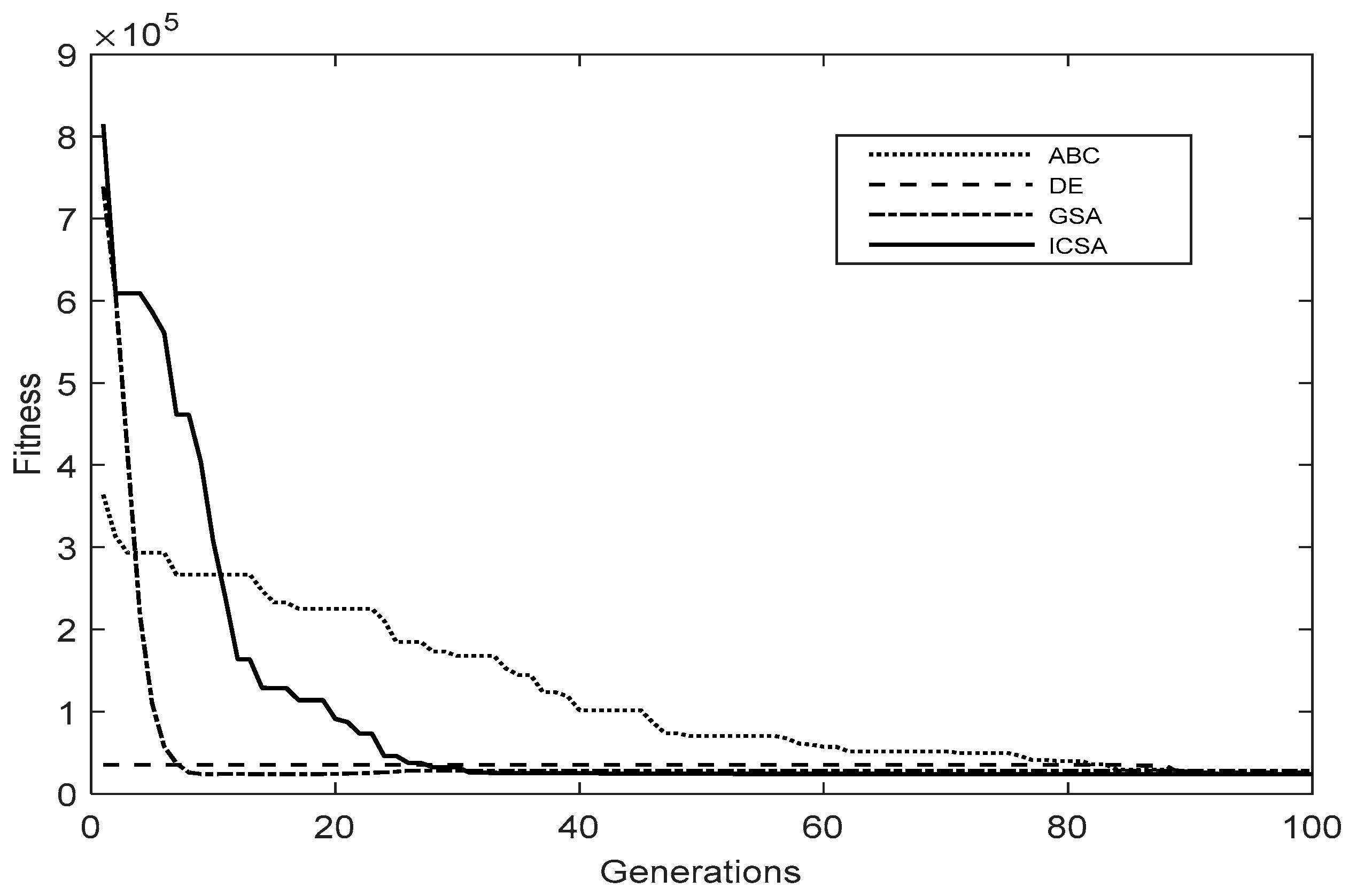 An Improved Crow Search Algorithm Applied to Energy Problems
