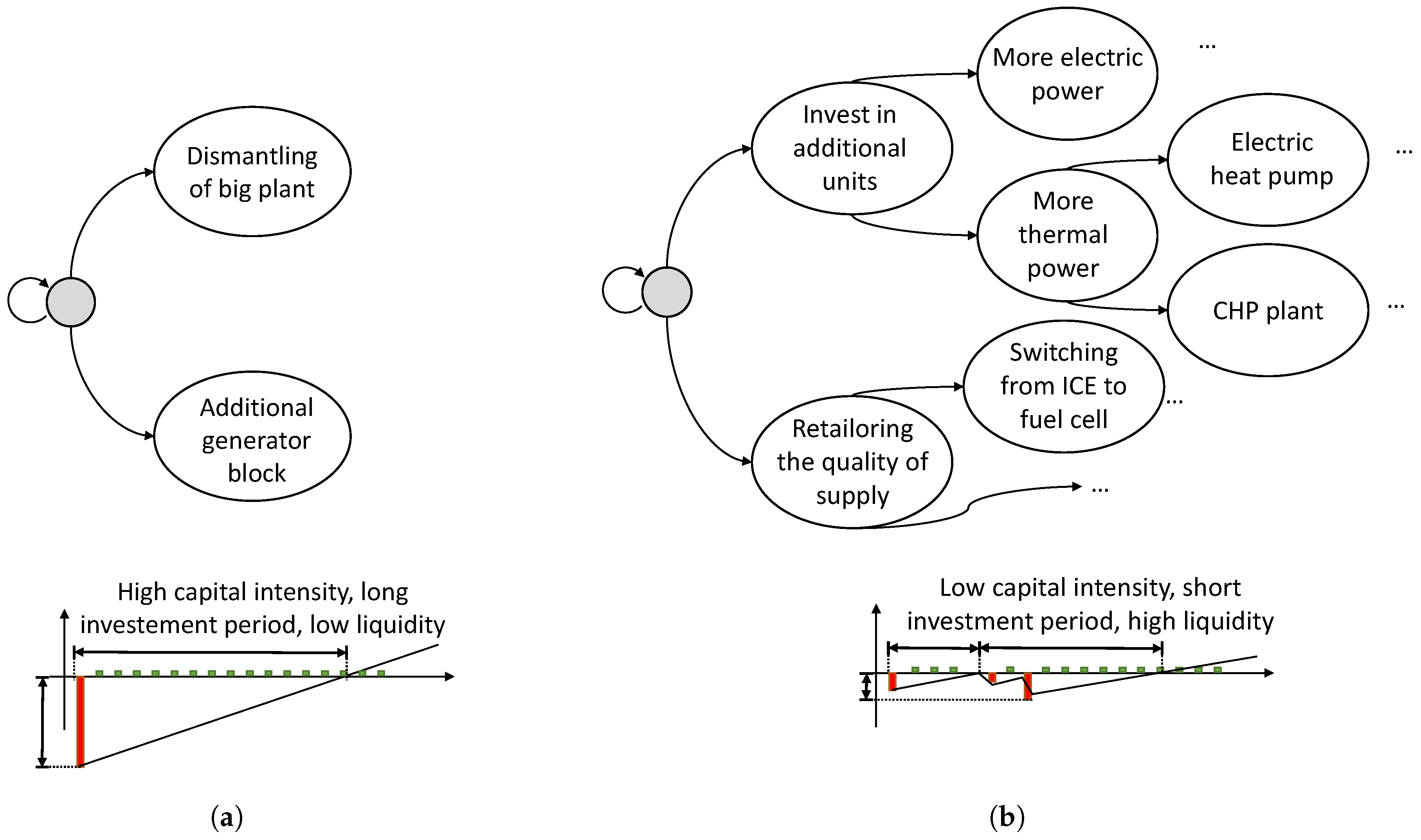 Energies | Free Full-Text | Adaptable Energy Systems Integration by ...