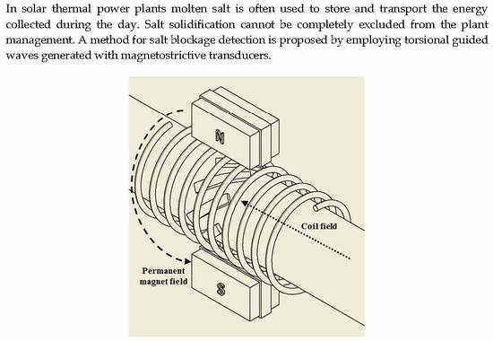 Energies | Free Full-Text | Development of Magnetostrictive Transducer ...