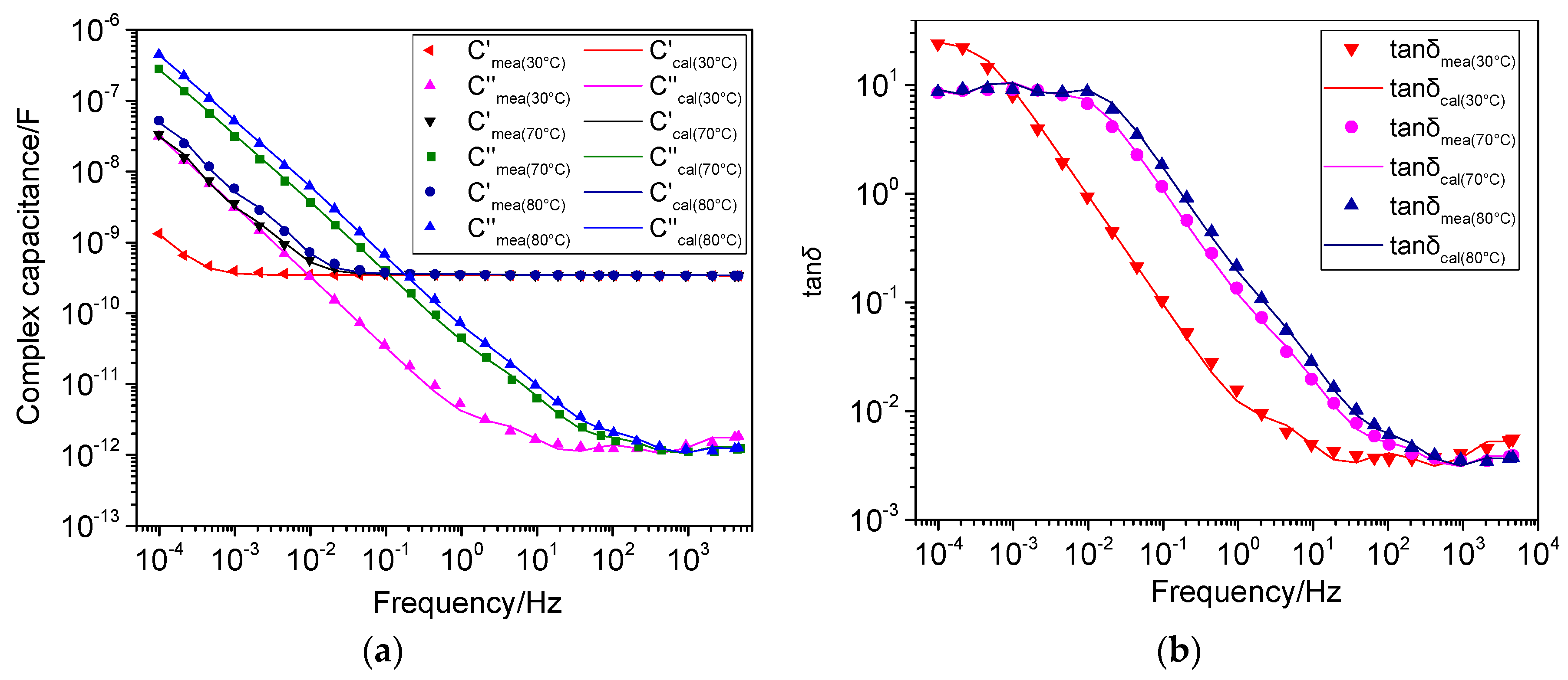 Energies | Free Full-Text | A Parameterization Approach for the ...