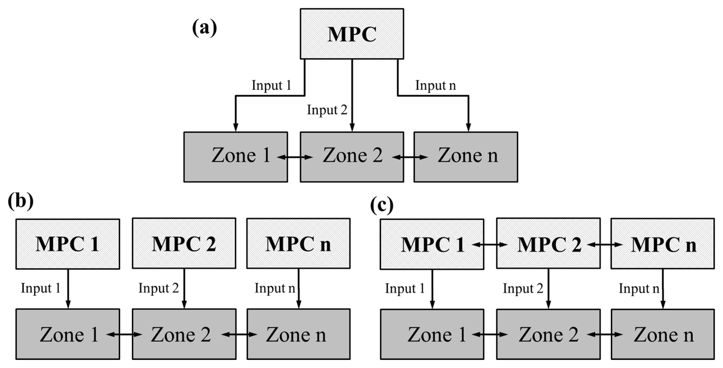 Model Predictive Control (MPC) for Enhancing Building and HVAC System ...