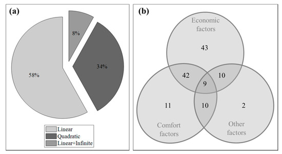 Model Predictive Control (MPC) for Enhancing Building and HVAC System ...