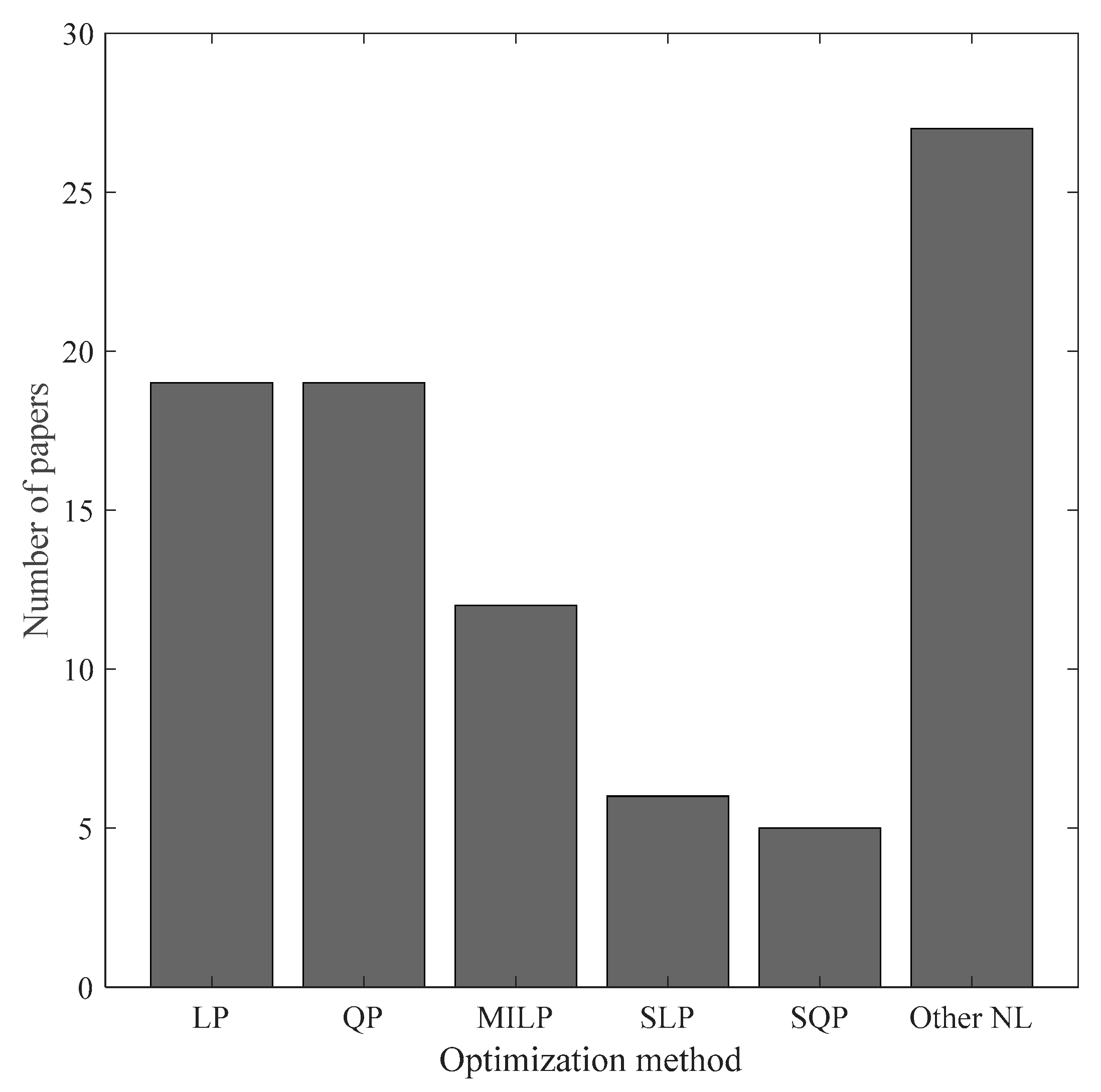 Model Predictive Control (MPC) for Enhancing Building and HVAC System ...