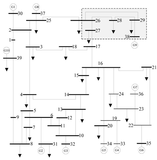 Study on the Method for Analyzing Electric Network Resonance Stability