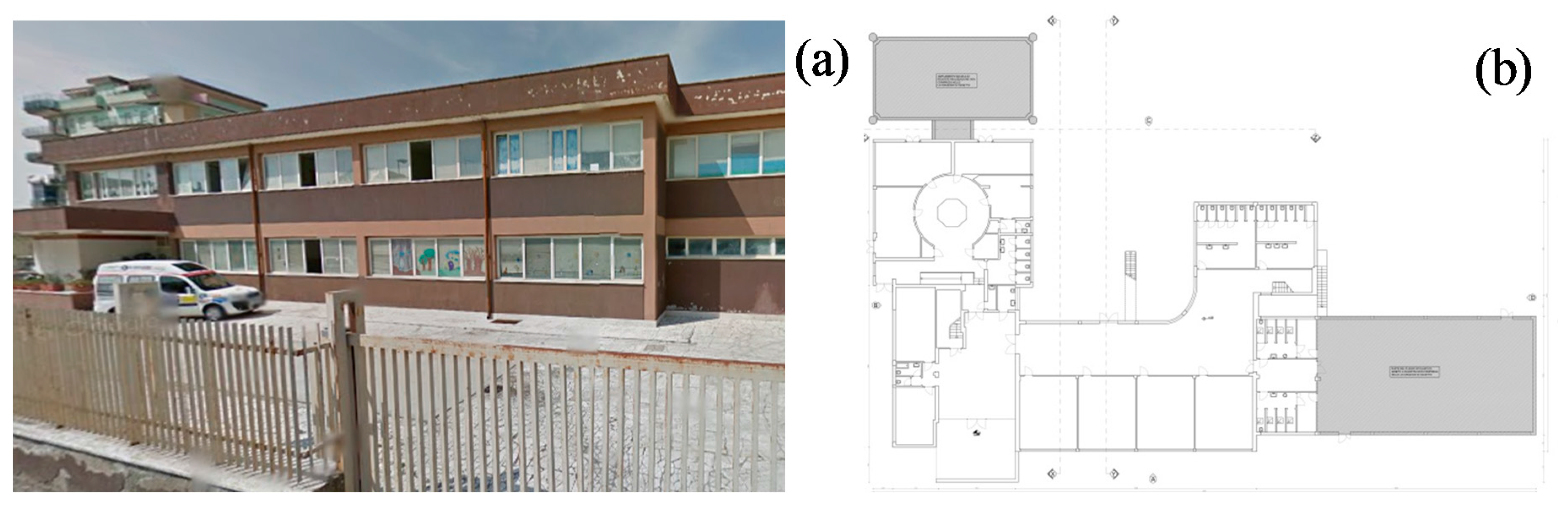 Energy Benchmarking in Educational Buildings through Cluster Analysis ...