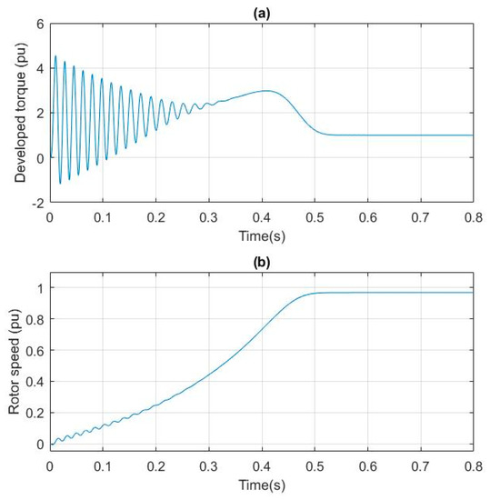 Energies | Free Full-Text | An Efficient Stator Inter-Turn Fault ...
