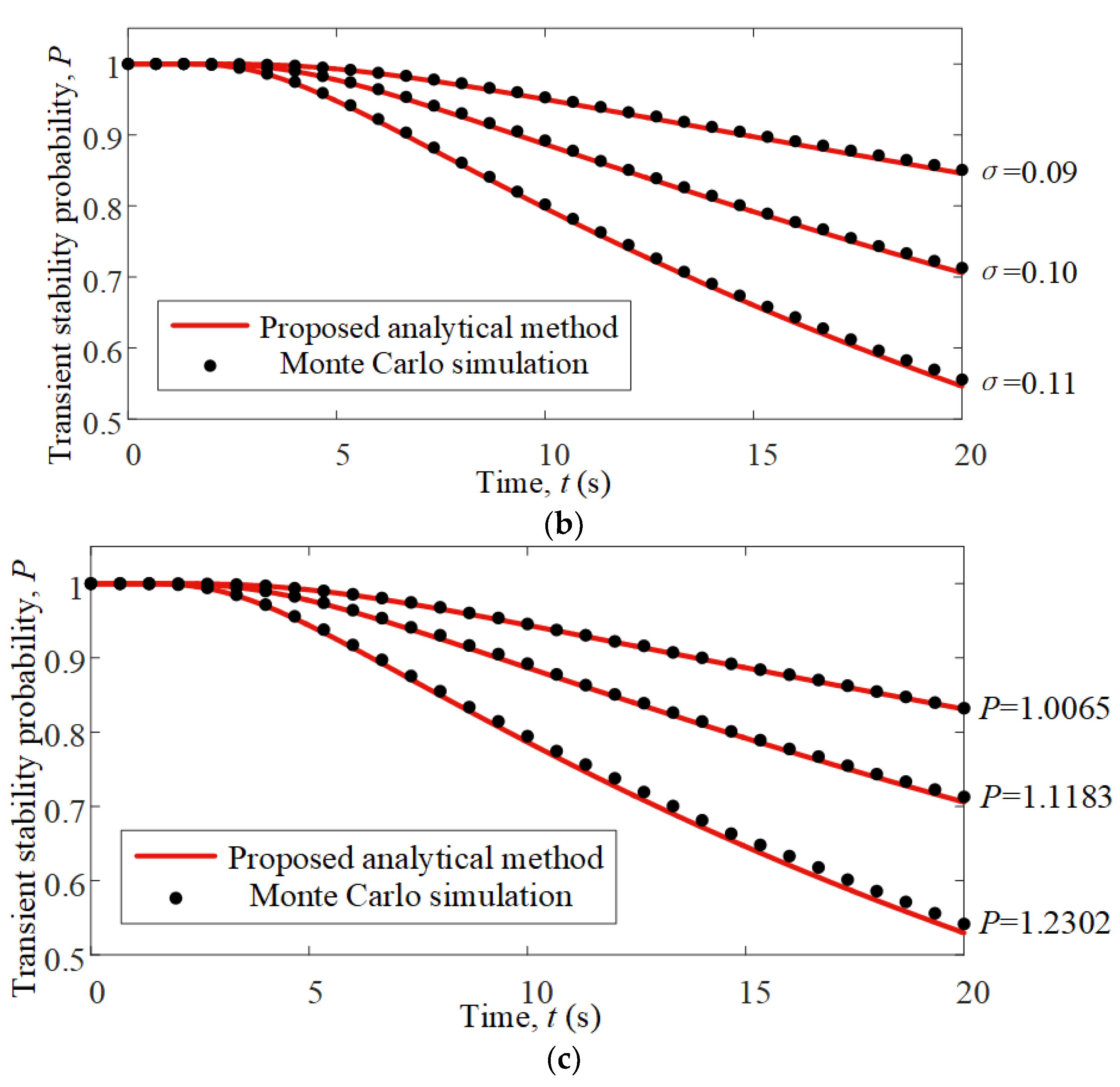 Find The Stable Distribution For The Regular Stochastic Matrix - ACCDIS ... Find The Stable Distribution For The Regular Stochastic Matrix - ACCDIS ...