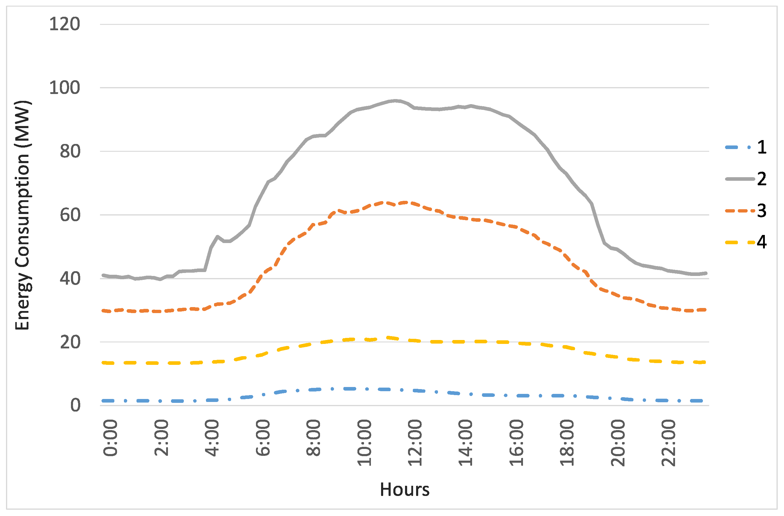 Big Data Analytics for Discovering Electricity Consumption Patterns in ...