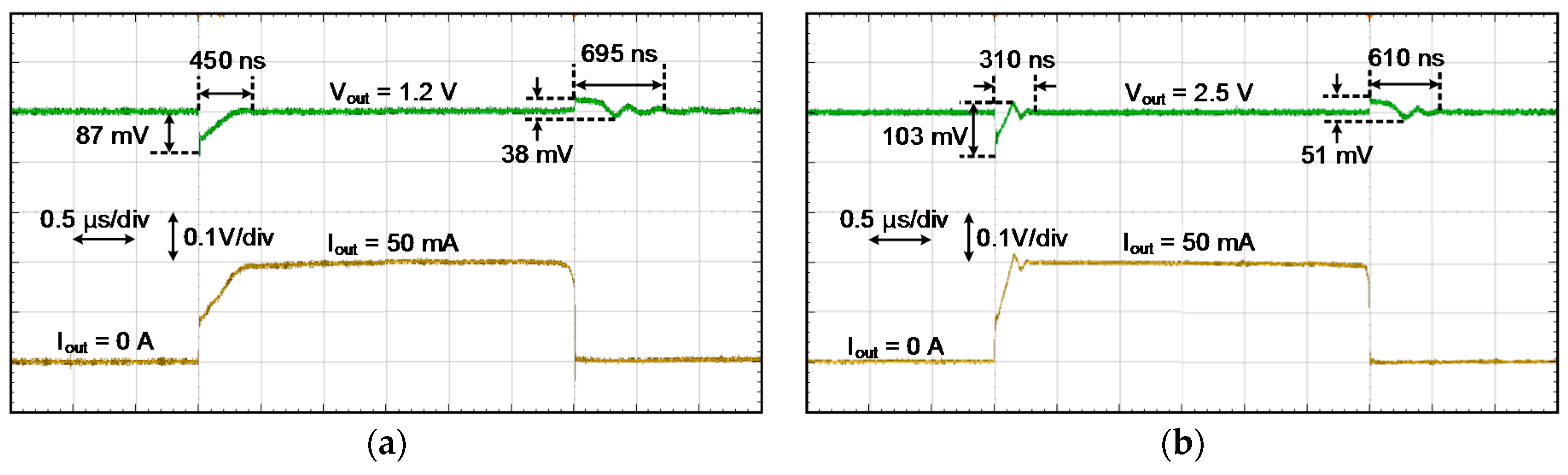 A Fast-Transient Output Capacitor-Less Low-Dropout Regulator Using Active-Feedback and Current ...