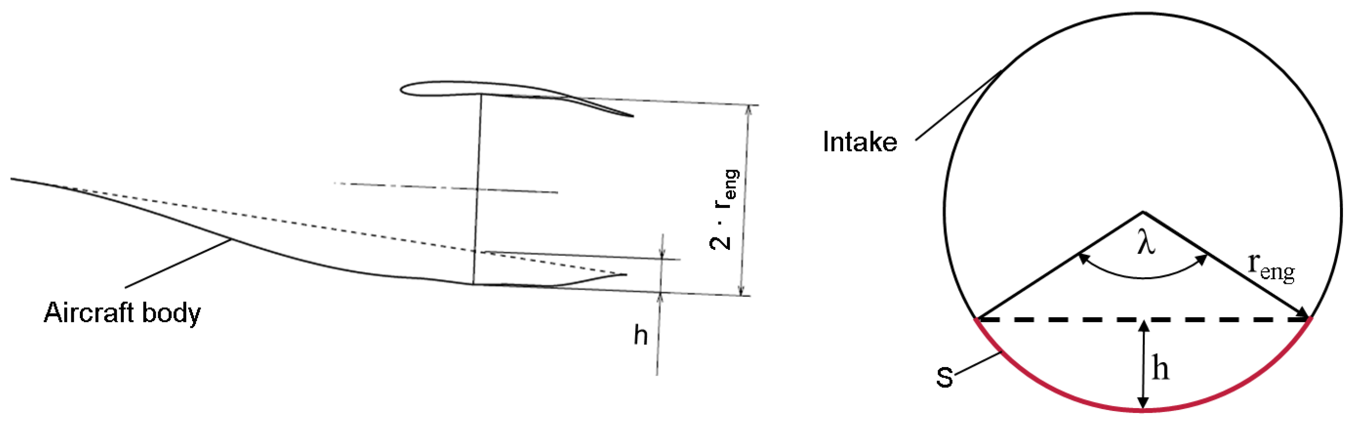 Modelling Of A Boundary Layer Ingesting Propulsor 