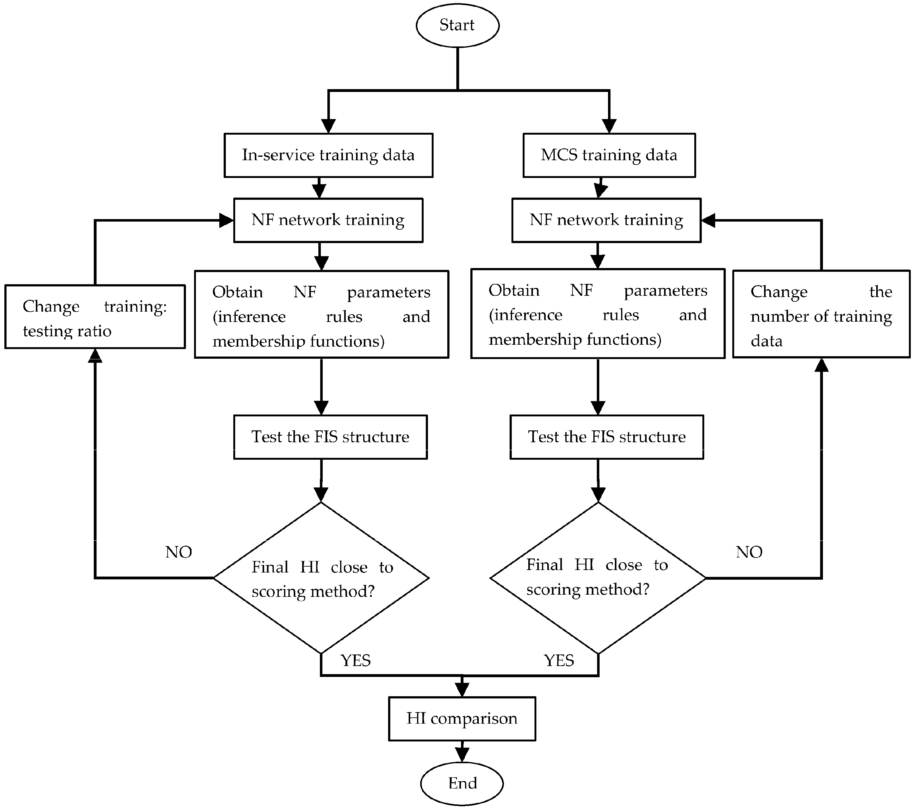 Energies | Free Full-Text | Transformers Health Index Assessment Based ...