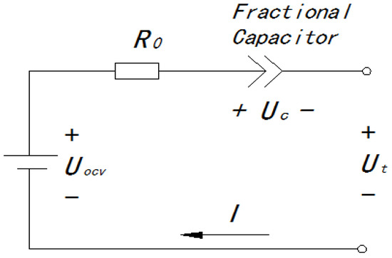 Rapid Estimation Method for State of Charge of Lithium-Ion Battery ...