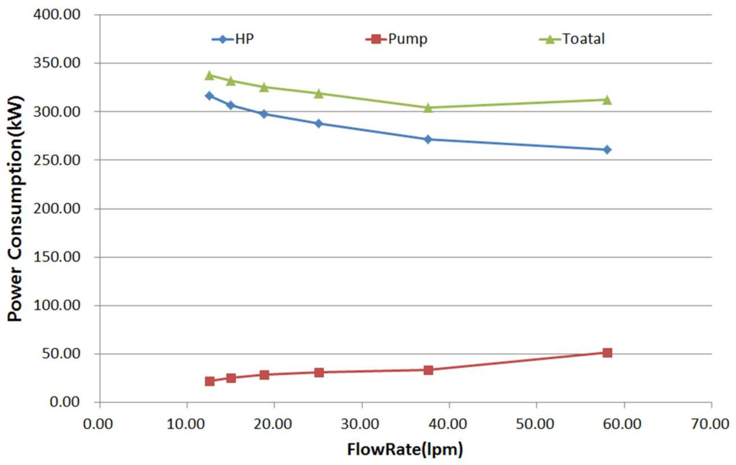 Development of a Variable Water Flow Rate Control Method for the ...