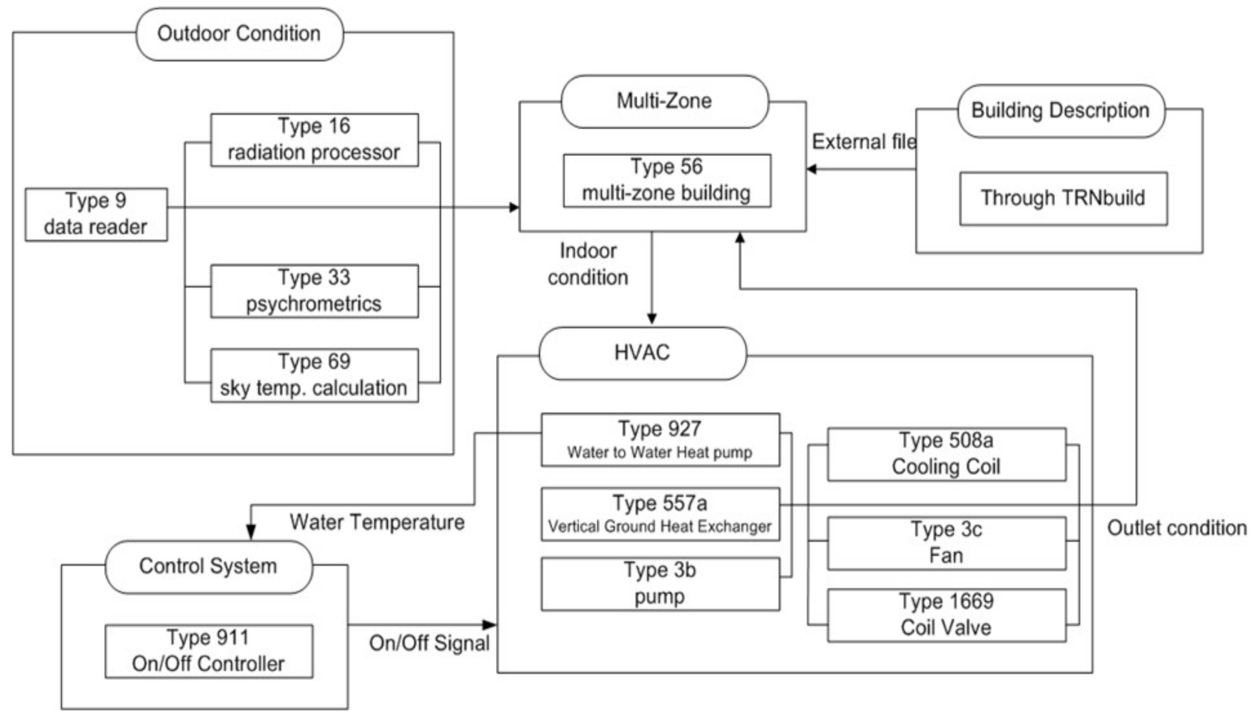 Development of a Variable Water Flow Rate Control Method for the ...