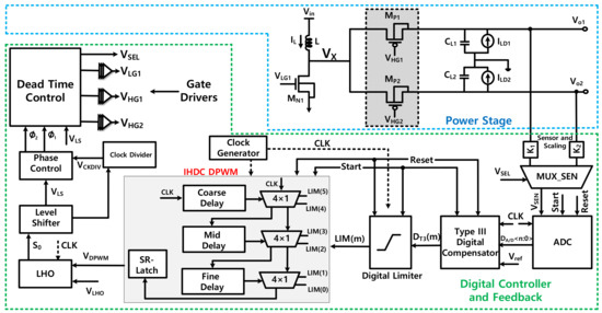 Energies | Free Full-Text | Single Inductor-Multiple Output DPWM DC-DC Boost Converter with a ...
