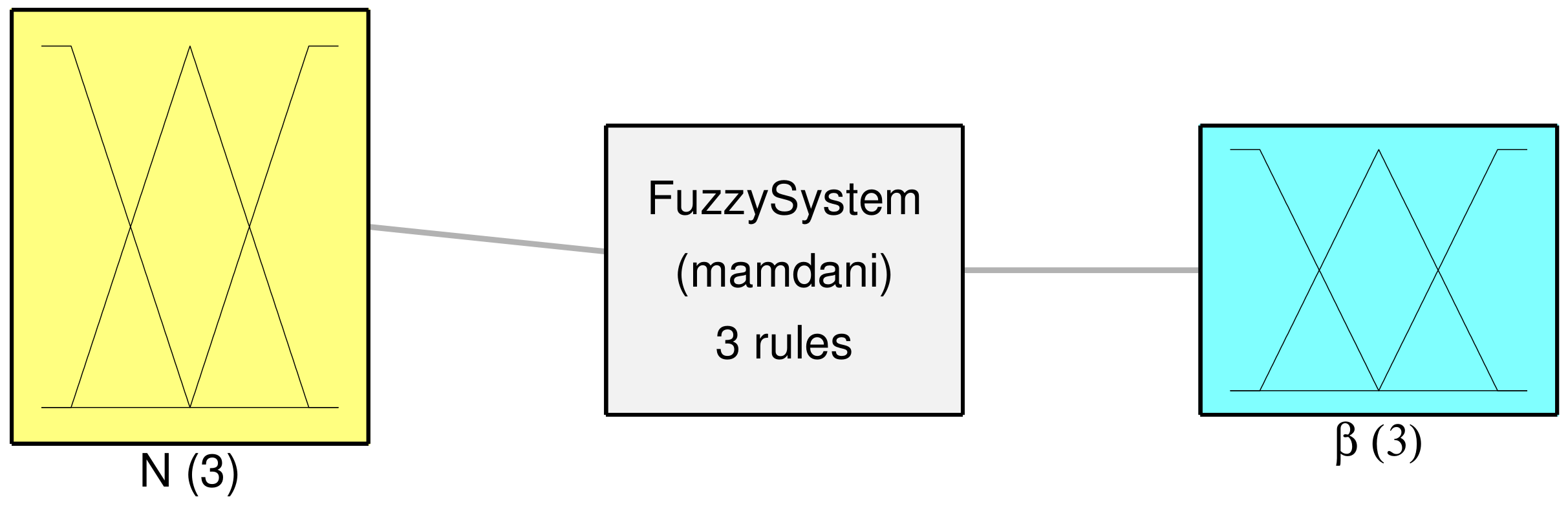 A Fuzzy Gravitational Search Algorithm to Design Optimal IIR Filters