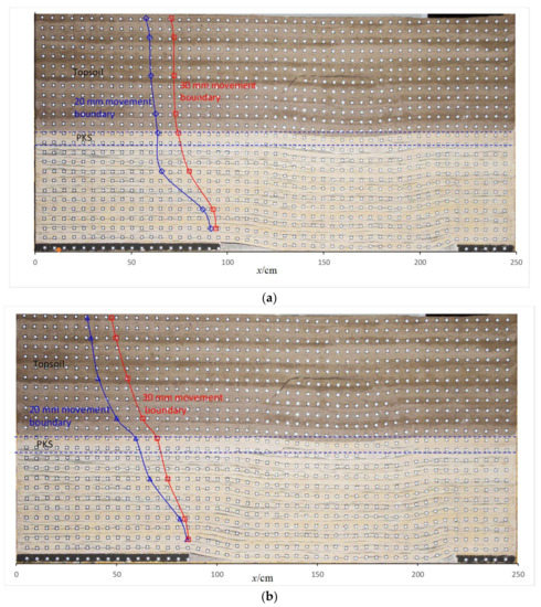 Movement Boundary Shape of Overburden Strata and Its Influencing Factors