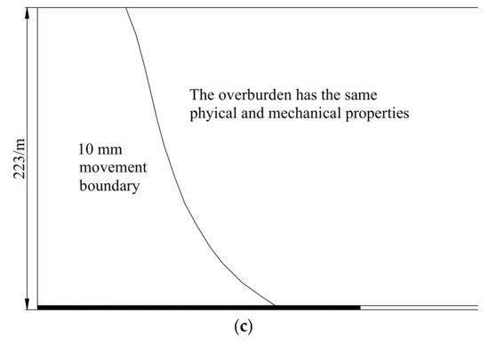 Movement Boundary Shape of Overburden Strata and Its Influencing Factors