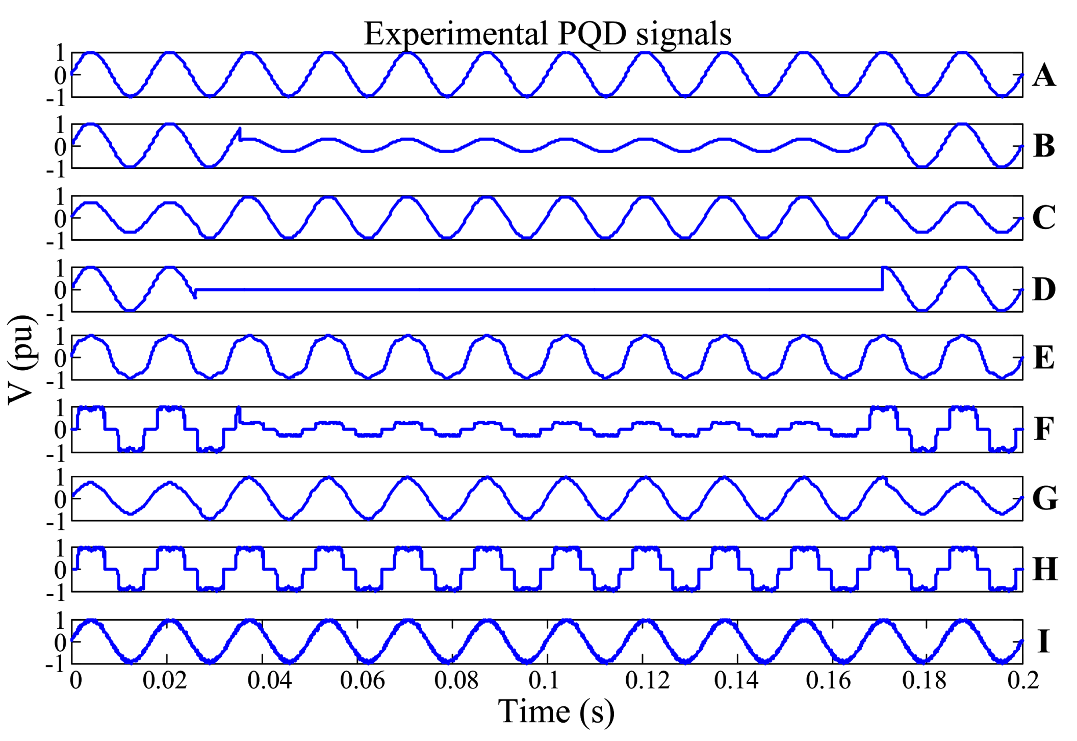 FPGA-Based Online PQD Detection and Classification through DWT ...