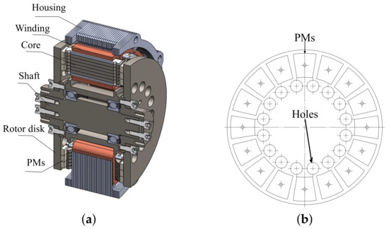 A 3D Dynamic Lumped Parameter Thermal Network of Air-Cooled YASA Axial ...