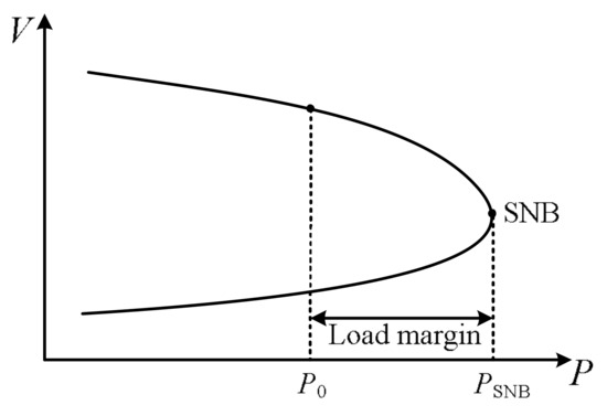 Fuzzy Load-Shedding Strategy Considering Photovoltaic Output ...