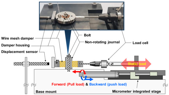 Wire Mesh Dampers for Semi-Floating Ring Bearings in Automotive ...
