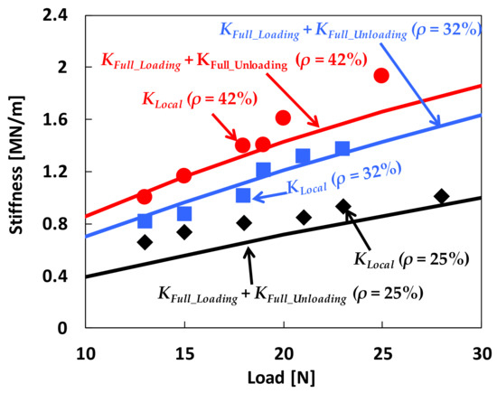 Wire Mesh Dampers for Semi-Floating Ring Bearings in Automotive ...