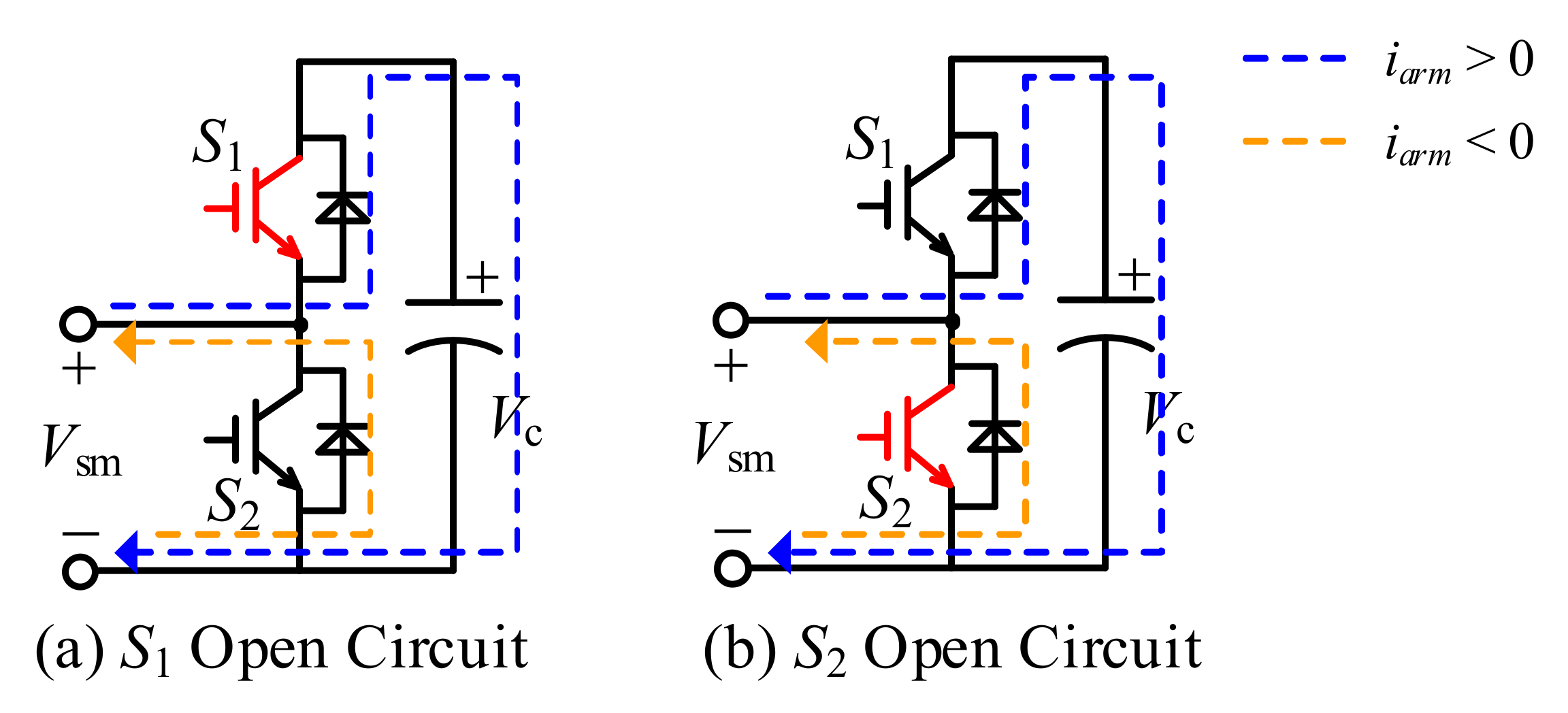 Energies | Free Full-Text | The Fault Detection, Localization, and Tolerant Operation of Modular ...