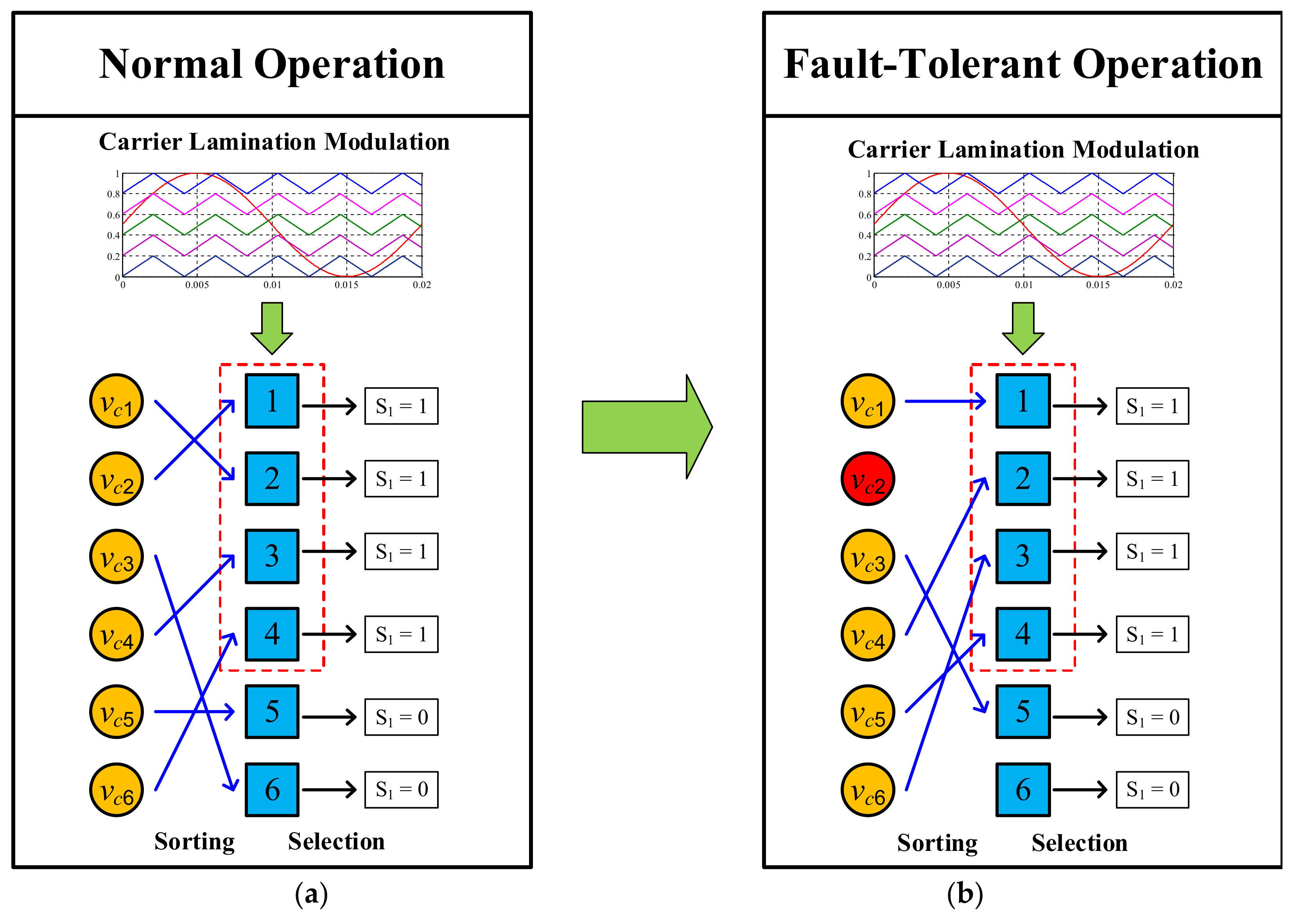 Energies | Free Full-Text | The Fault Detection, Localization, and Tolerant Operation of Modular ...