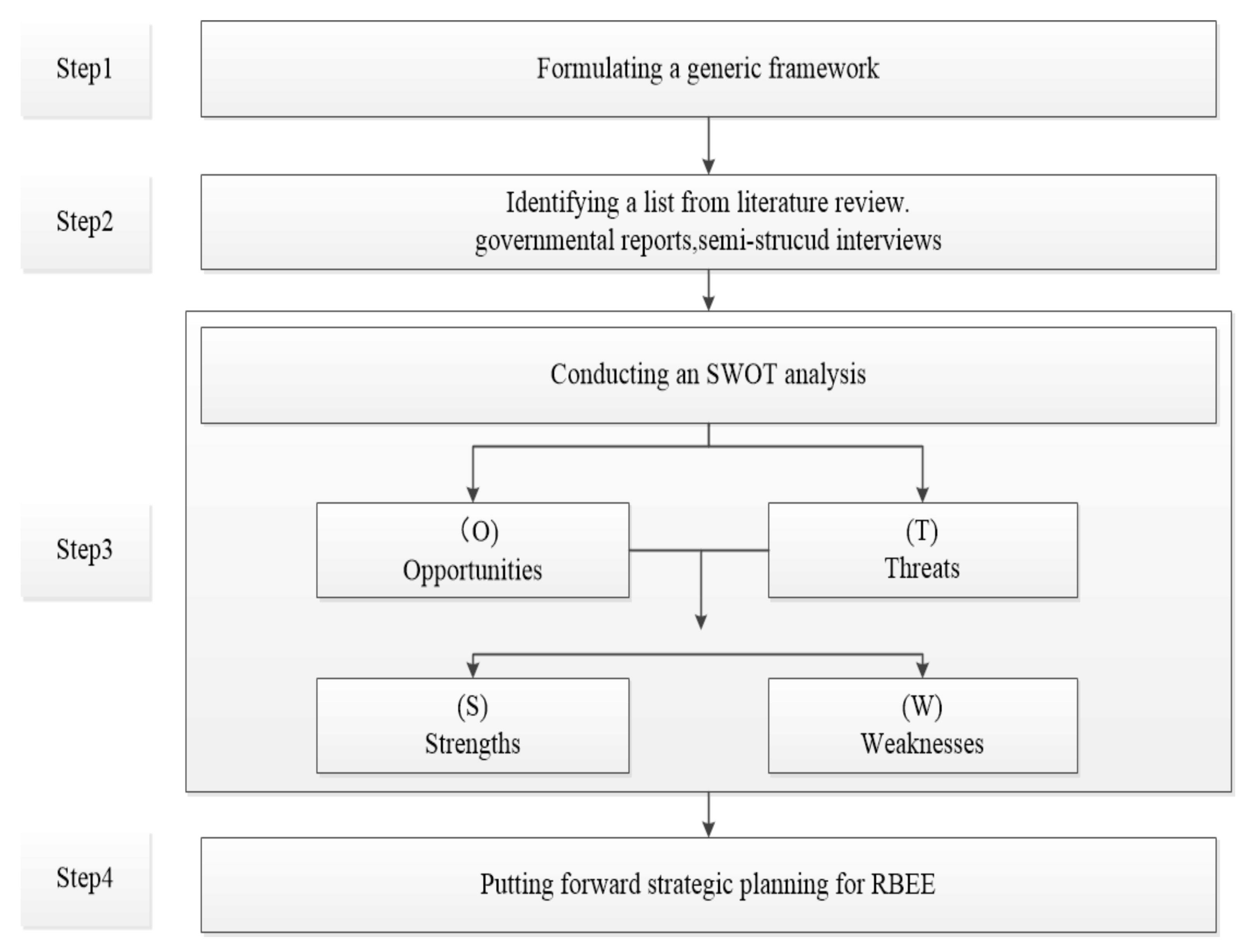 Energies | Free Full-Text | SWOT Analysis for the Promotion of Energy ...